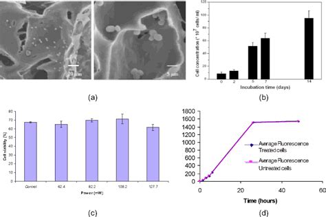 Figure 1 From Ultrafast Microfluidics Using Surface Acoustic Waves Semantic Scholar