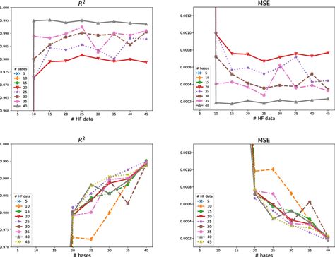 Figure 1 From Multi Fidelity Regression Using Artificial Neural Networks Efficient