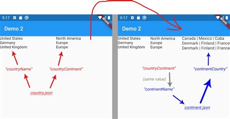 Flutter How To Show Data From 2nd Json Based On The Same Value Of String Stack Overflow