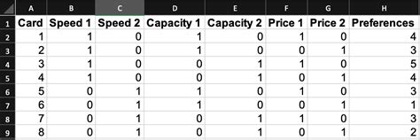 Github Apoorvadudani Market Evaluation For Espresso Machines Using Conjoint Analysis I Help