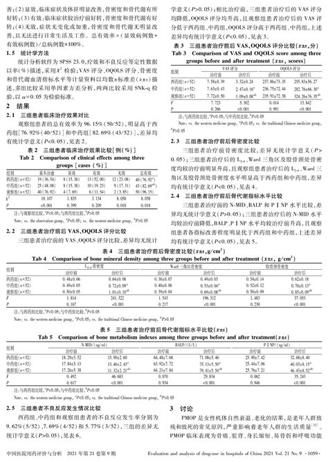 中药组方联合阿伦磷酸钠治疗绝经后骨质疏松症的临床研究 中国医院用药评价与分析