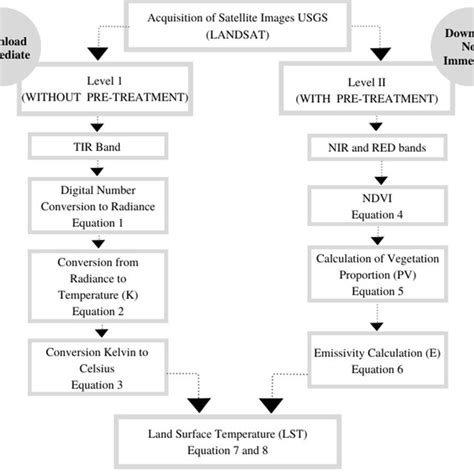 Steps For Generating The Lst Map Download Scientific Diagram