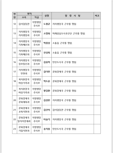 포천시 6급이하 인사 발령