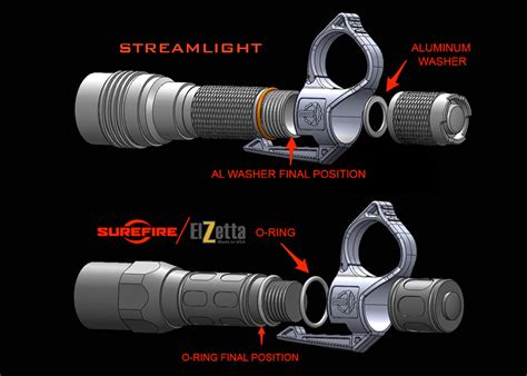 Thyrm Switchback 20 Large Flashlight Ring