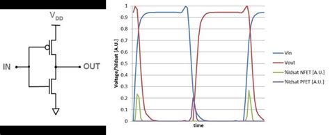 A Inverter Schematic B Input Output Inverter S Signals Equivalent To Download Scientific