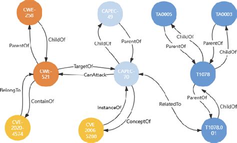 Figure 1 From Spherical Hierarchical Knowledge Graph Embeddings For
