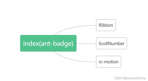 Ant Design 源码分析之数据展示（二）badgerc Motion Csdn博客