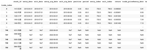 分鐘學會使用 Lux API 自動視覺化 Pandas 資料 FinLab