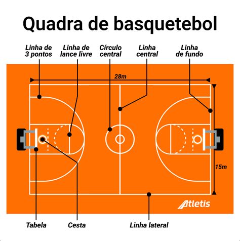 Regras Do Basquete Guia Completo Imagens Atletis Blog
