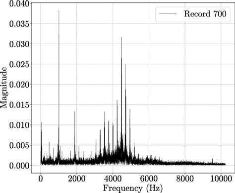 Figure 5 From A Spectral Regularisation Framework For Latent Variable Models Designed For Single