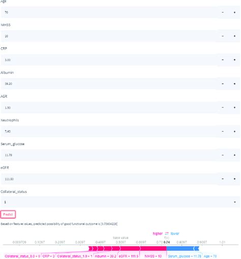 An Example Of Online Calculator Use By Inputting The Example Values Of