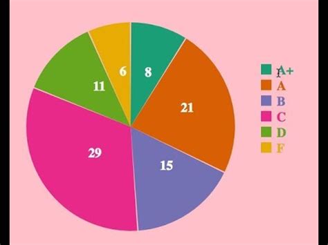 Pie Chart Using D3 Js V5 Part 2 From D3 Js Udemy Course YouTube