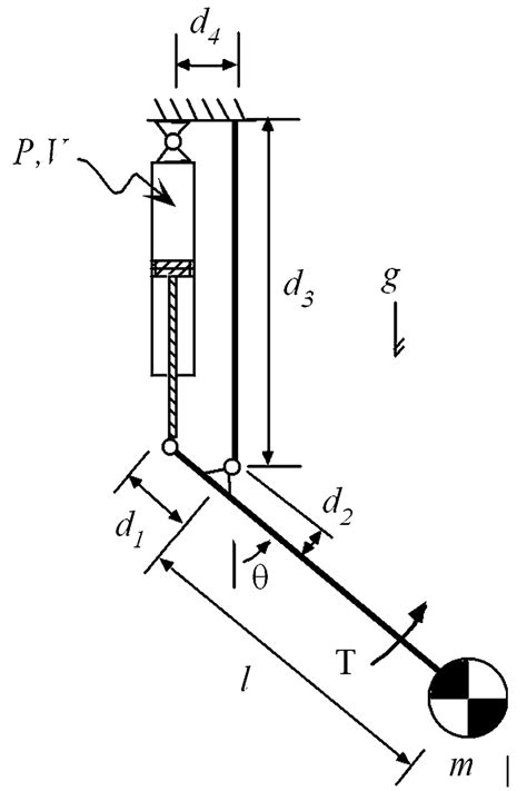 Kinematic Diagram Of Single Degree Of Freedom Manipulator Download Scientific Diagram