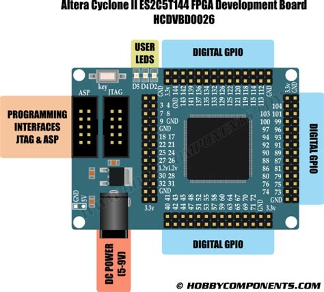 Tarjeta Fpga Altera Cyclone Ii Ep2c5t144