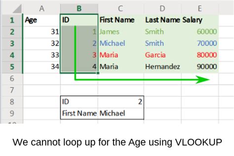 How To Use Excel VLOOKUP And Formula