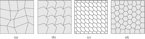 Domain Discretized With Different Meshes A Distorted Square B