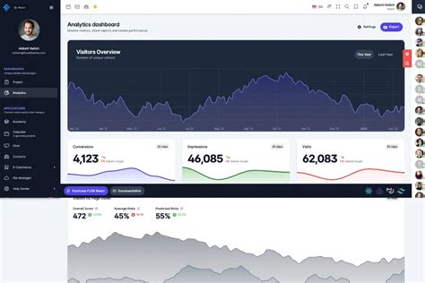 10 Most Amazing Responsive Angularjs Admin Templates To Make Awesome