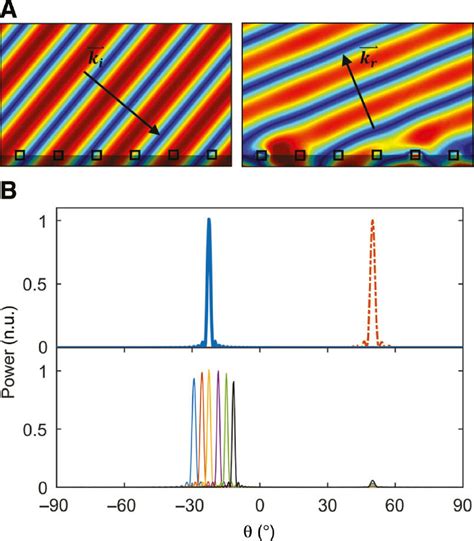 Full Wave Simulation Of The Anomalous Reflection Bhm A Electric