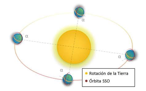 Qué Pasa Si La Tierra Se Acerca 1 Km Al Sol Informataco