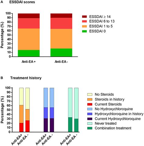 Frontiers Discrepancy Of Serological And Molecular Patterns Of