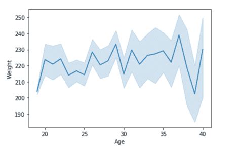 使用 python seaborn 进行数据可视化 【布客】geeksforgeeks 人工智能中文教程