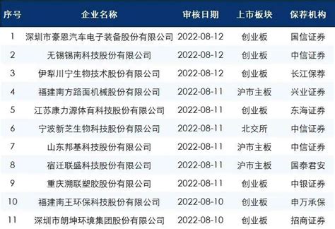 最新ipo排队名单！（0808更新） 知乎