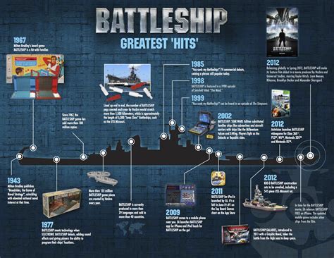 Battleship Game Ship Pieces