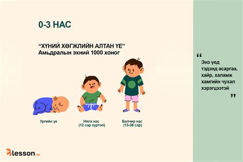 Bbe Mn өнөөдрийн тоо бол 0 3 хүртэлх насны хүүхэд Энэ насыг онцолсны учир нь 0 3 хүртэл