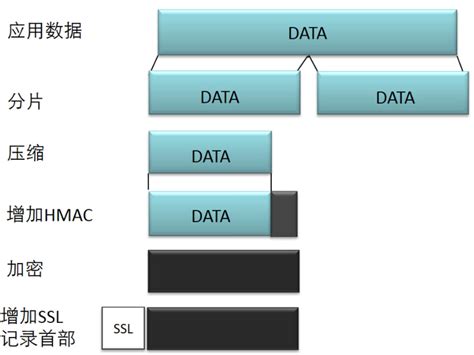 SSL TLS协议详解 曹世宏的博客