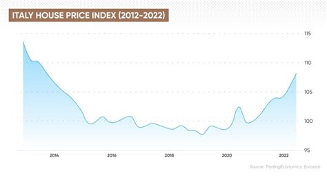 Рынок недвижимости Италии по итогам 2022 Второй дом