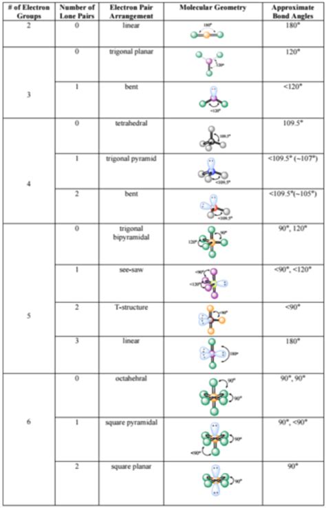 [solved] I Need The Structure And Point Group Of Each Molecules 3