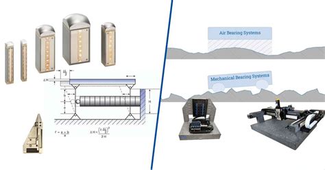 Advances In Precision Motion Control Laser Focus World
