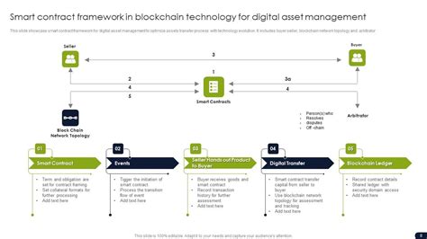 Smart Contracts In Blockchain Technology Ppt PowerPoint Presentation