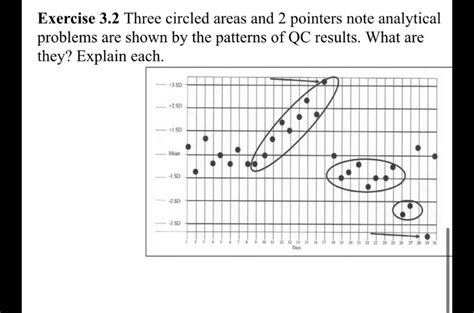 Solved Exercise 3 2 Three Circled Areas And 2 Pointers Chegg