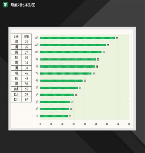 产品月度销量对比条形图excel表格制作模板梦想ppt推荐 梦想ppt