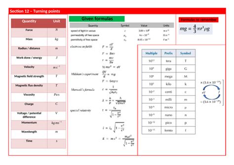 A Level Aqa Physics Revision Bundle Teaching Resources