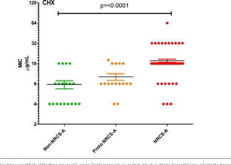 Figure 6 From Characterisation Of Neonatal Staphylococcus Capitis Nrcs A Isolates Compared With