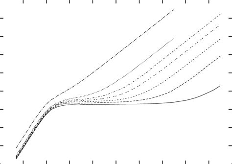 Log − Log Plot Of The Mean Square Displacement For A Particles As A