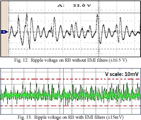 Figure 12 From Signal Integrity Issues In Fpga Based Multi Motor