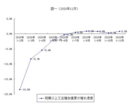 2020年11月主要经济指标完成情况预计 阳春市人民政府门户网站