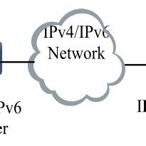 Dual Stack Mechanism Download Scientific Diagram