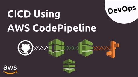 Cicd Pipeline With Aws Code Commit Code Artifacts Code Build And Code