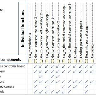 Components Functions Allocations Download Scientific Diagram