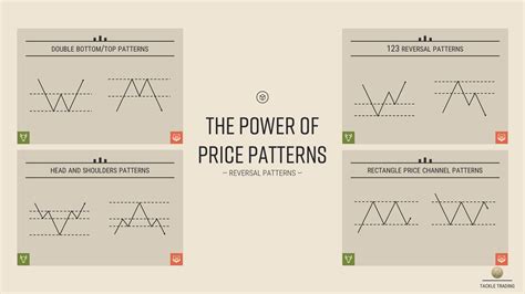 slide69 reversal patterns tackle trading