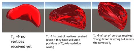 Sendreceive A Mesh Over Network Questions And Answers Unity Discussions
