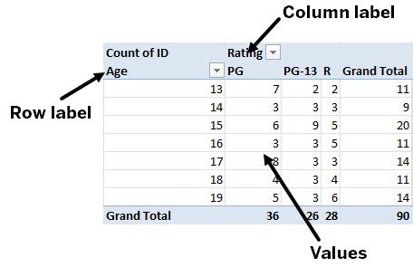 Introducing Pivot Tables IU Only Files Excel Analyzing Data With