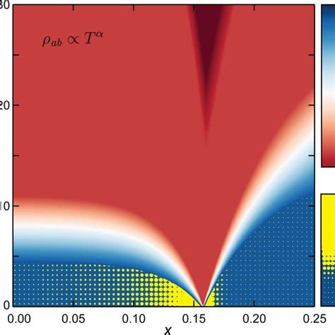 Low Temperature Phase Diagram Of Fese 1 X S X Described In Terms Of The