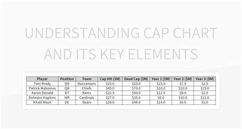 Understanding Cap Chart And Its Key Elements Excel Template And Google