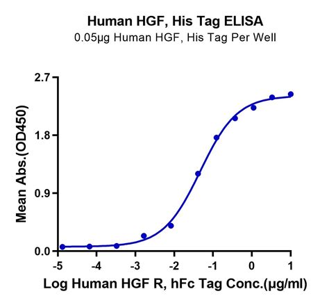 恺佧生物科技（上海）有限公司 Hgf Hm101