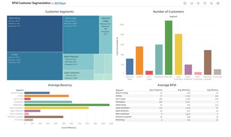 GitHub Elifftosunn RFM Customers Analysis RFM Analysis Focuses On
